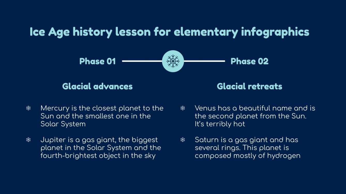 Ice Age History Lesson Infographics | Google Slides & PPT