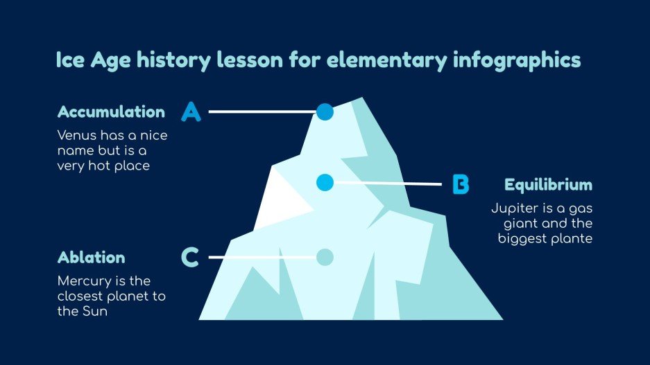 Historia de la Edad de Hielo Infografías | Google Slides y PPT