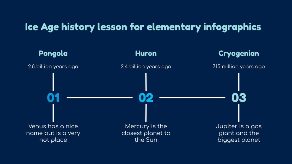 Historia de la Edad de Hielo Infografías | Google Slides y PPT