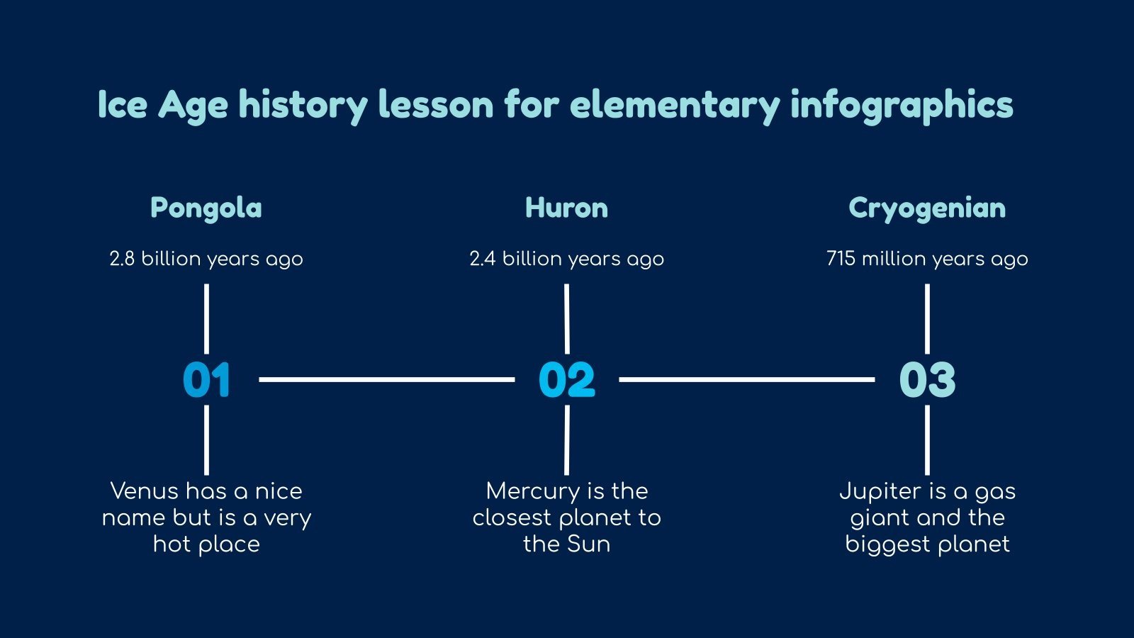 Ice Age History Lesson Infographics | Google Slides & PPT