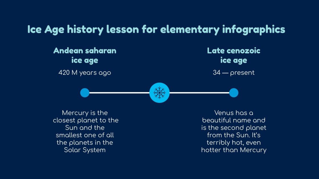 Ice Age History Lesson Infographics | Google Slides & PPT