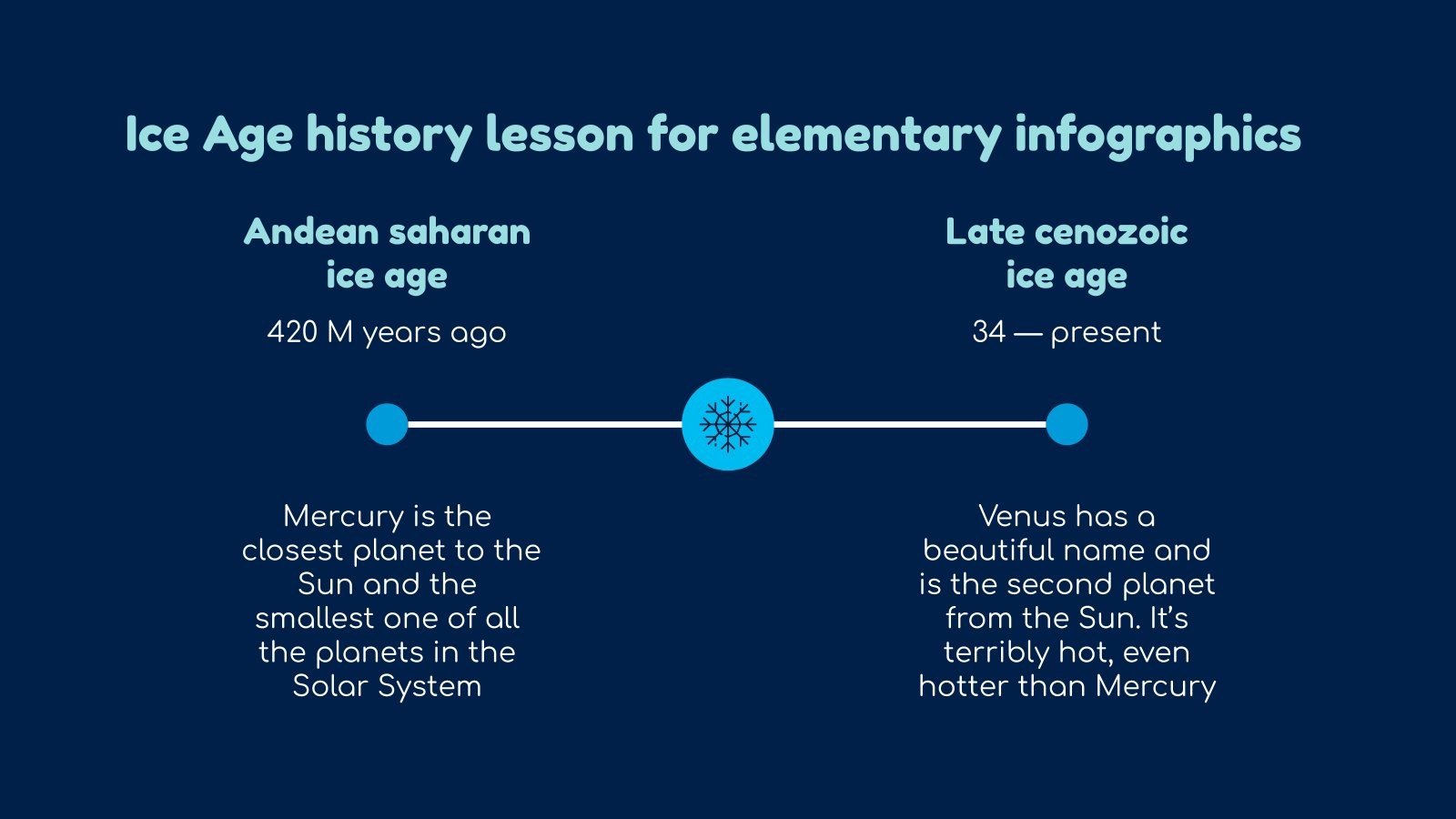 빙하기 역사 수업 인포그래픽 | Google Slides & PPT