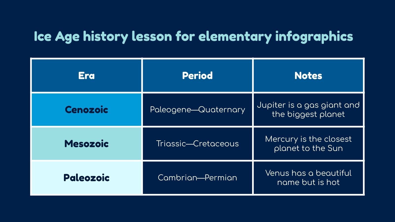 Infográficos: aula da era glacial para o ensino fundamental