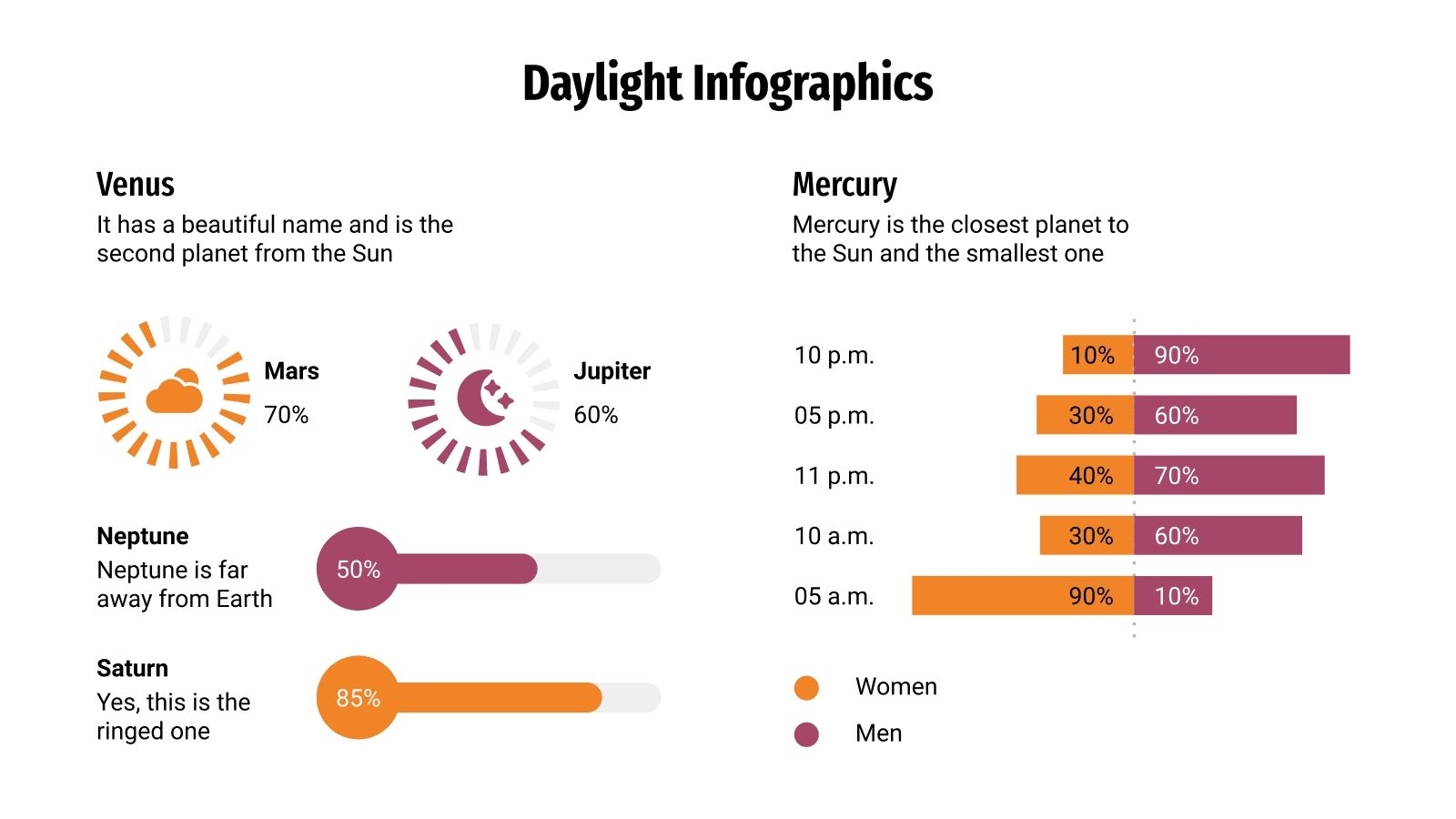 Daylight Infographics for Google Slides and PowerPoint