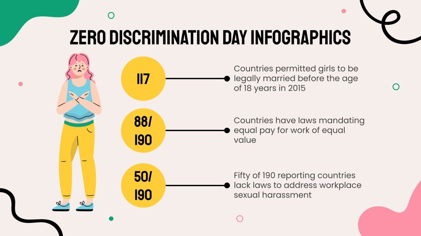 Infographies sur la Journée zéro discrimination