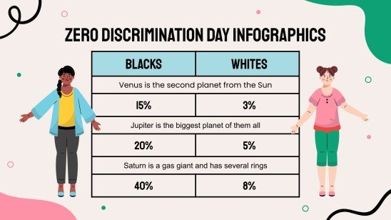 Infographies sur la Journée zéro discrimination