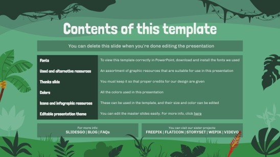 Biology Subject for Elementary: Tropical Rainforest Wildlife