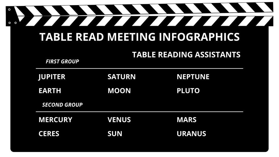 Table Read Meeting Infographics | Google Slides y PowerPoint
