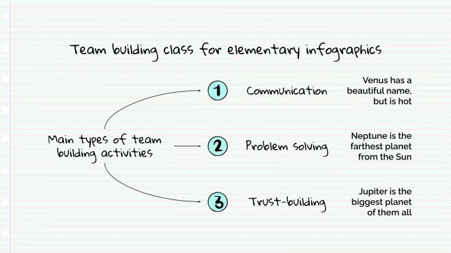 Team Building Class for Elementary Infographics
