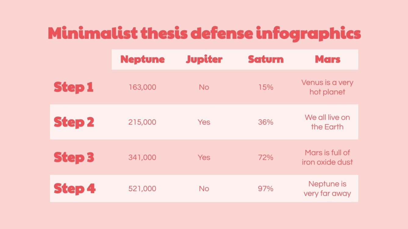 Minimalist Thesis Defense Infographics