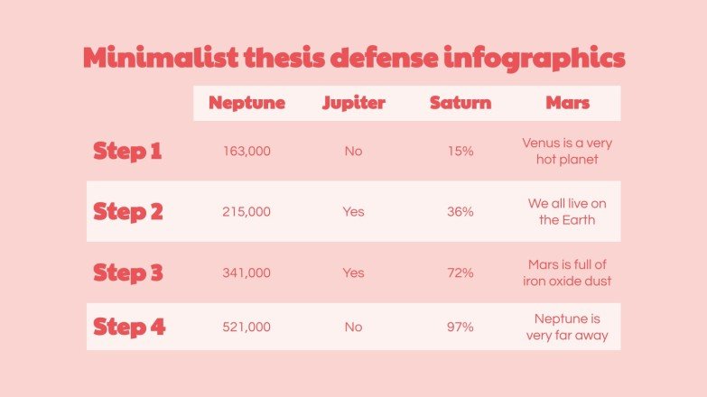 Minimalist Thesis Defense Infographics