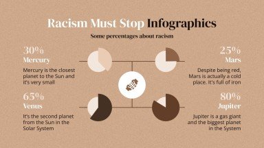 Infográficos: O racismo deve parar | Google Slides e PPT