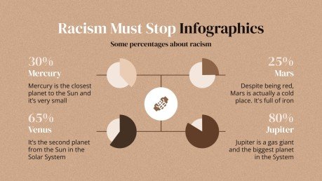 Infographies : Le racisme doit cesser | Google Slides et PPT