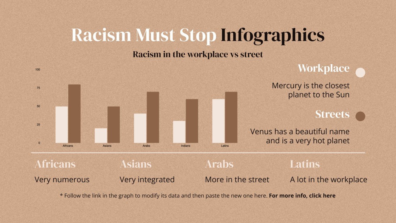 Infográficos: O racismo deve parar | Google Slides e PPT