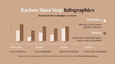 Infographies : Le racisme doit cesser | Google Slides et PPT