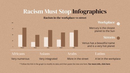 Infografías: El racismo debe parar | Google Slides y PPT