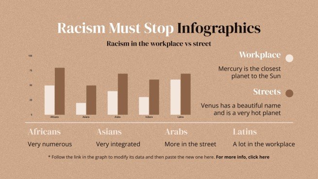 Infográficos: O racismo deve parar | Google Slides e PPT