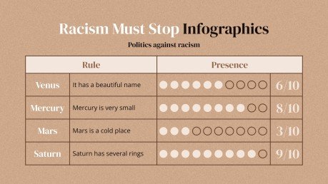 Racism Must Stop Infographics | Google Slides & PowerPoint