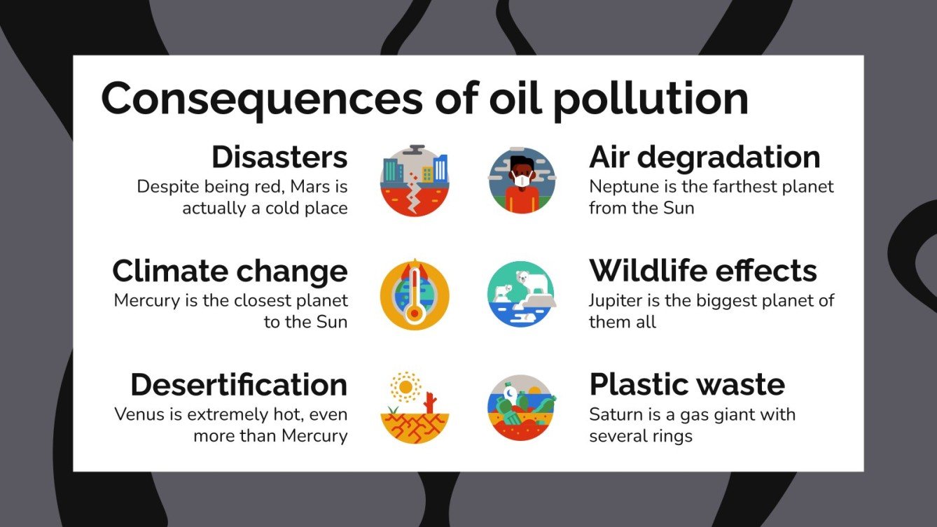 High School: Causes and Effects of Oil and Gas Pollution