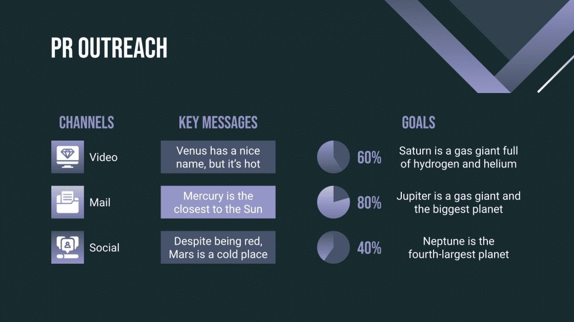 Official Protocol Campaign Google Slides & PPT template