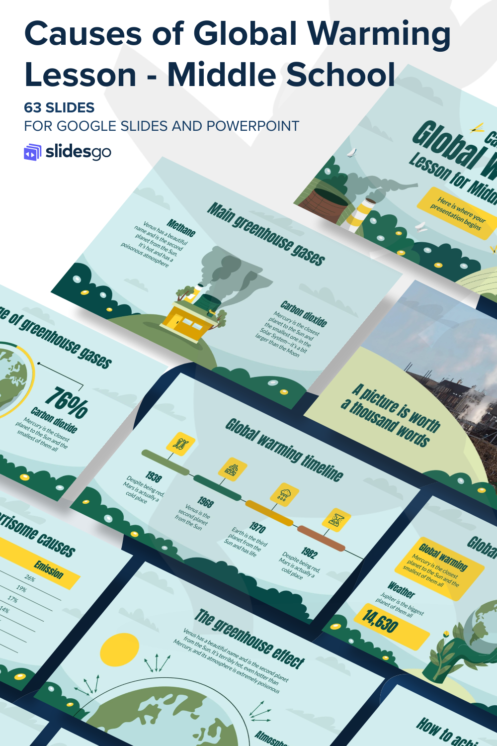 Causes of Global Warming Lesson | Google Slides & PPT