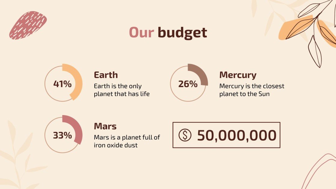 Human Capital Management Project Proposal | Google Slides