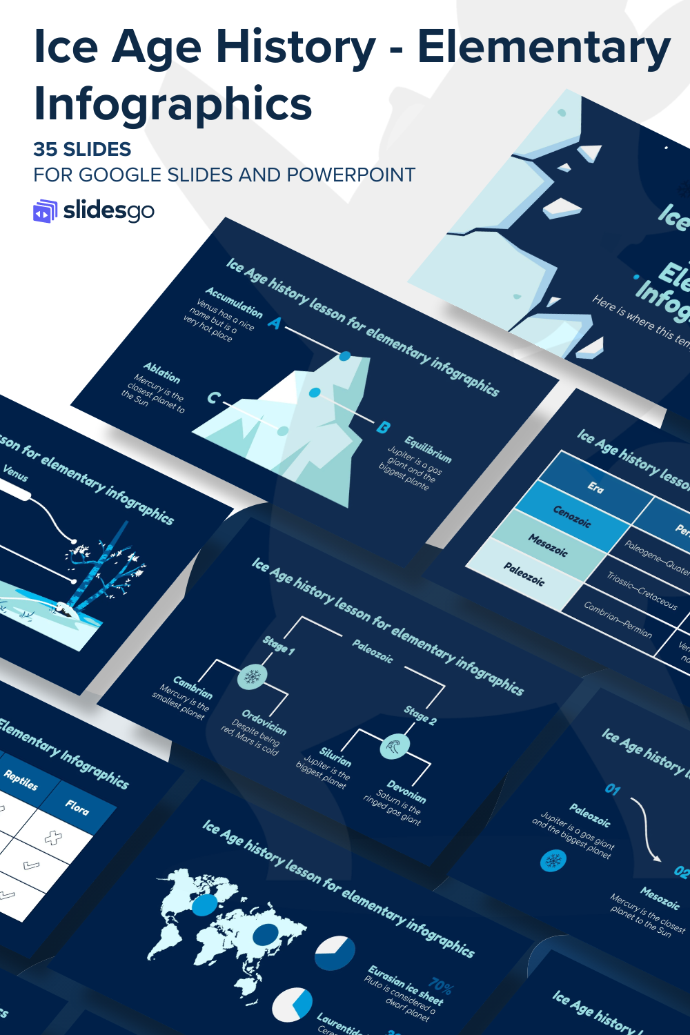 Ice Age History Lesson Infographics | Google Slides & PPT