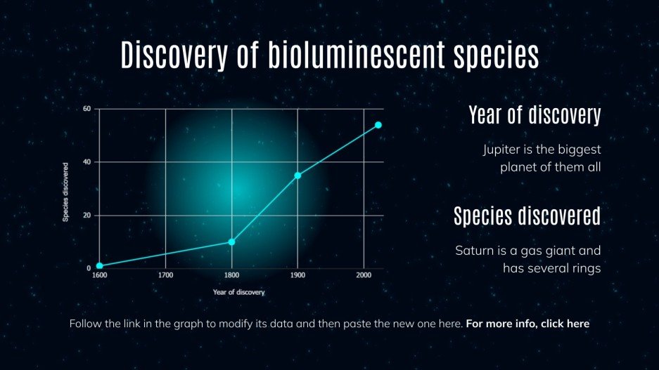 Bioluminescence Lesson for High School | Google Slides & PPT
