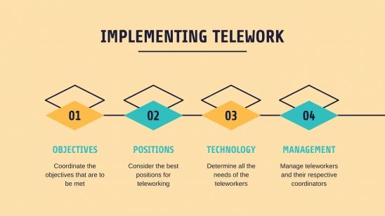 Teleworking Tips Google Slides Theme and PowerPoint Template