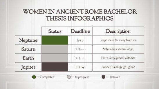 Women in Ancient Rome - Bachelor Thesis Infographics