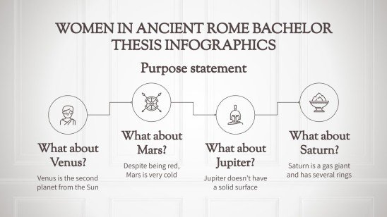 Women in Ancient Rome - Bachelor Thesis Infographics