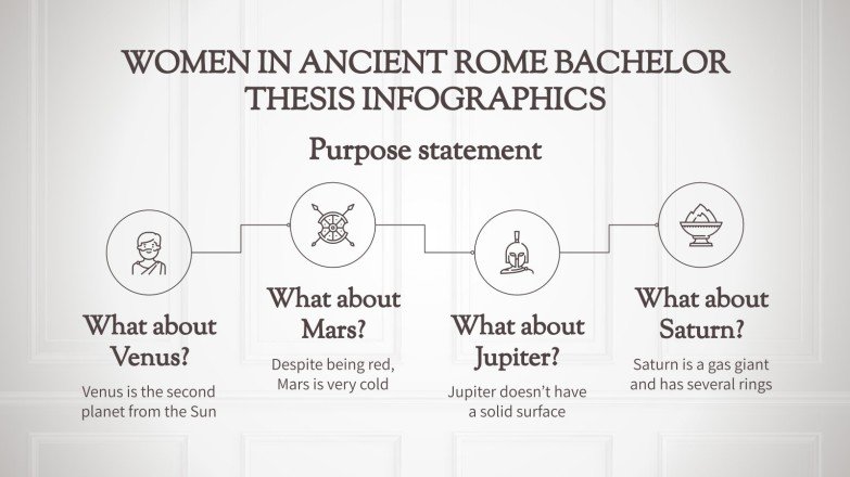 Women in Ancient Rome - Bachelor Thesis Infographics