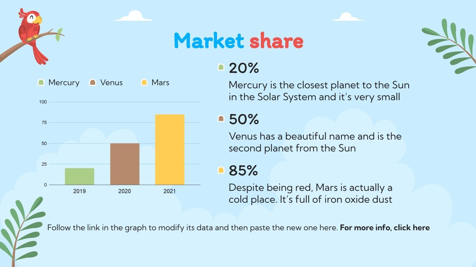 Visit Costa Rica MK Campaign | Google Slides and PPT