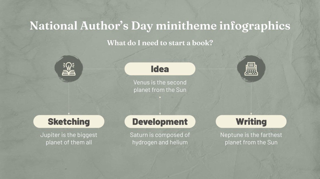 National Author’s Day Minitheme Infographics | Google Slides
