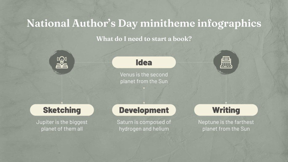 National Author’s Day Minitheme Infographics | Google Slides