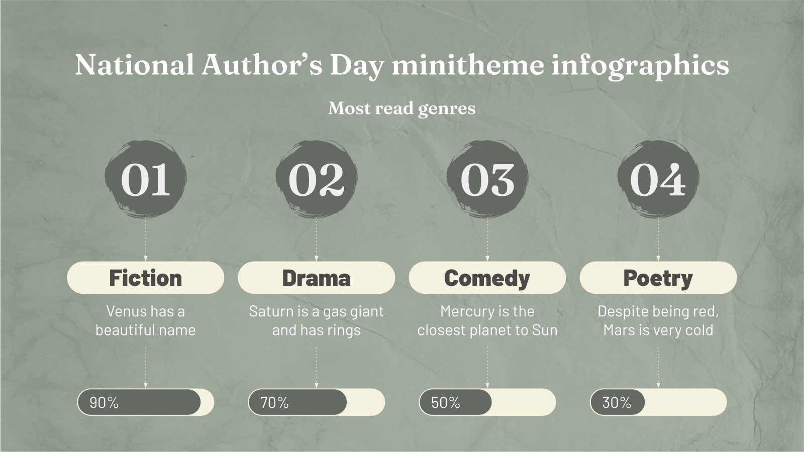 National Author’s Day Minitheme Infographics | Google Slides