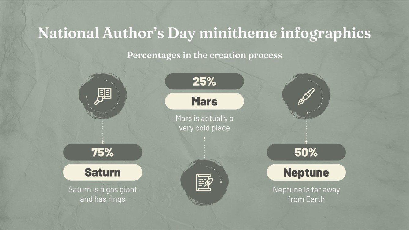 National Author’s Day Minitheme Infographics | Google Slides