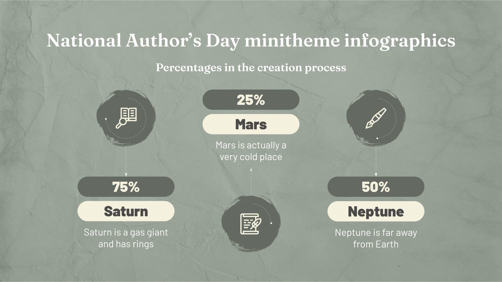 National Author’s Day Minitheme Infographics | Google Slides