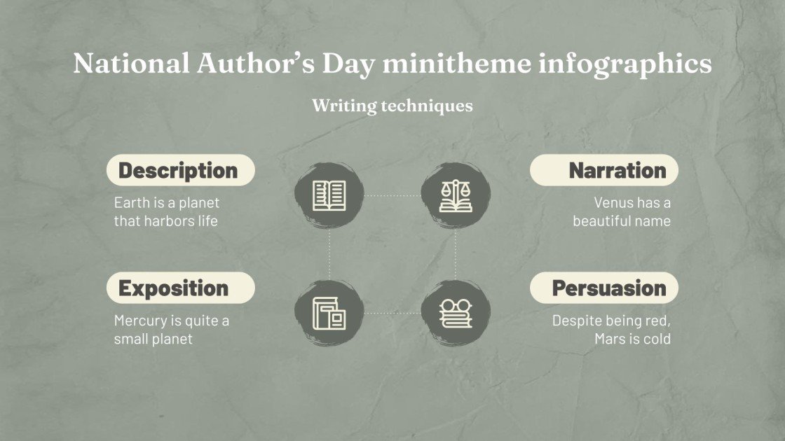 National Author’s Day Minitheme Infographics | Google Slides