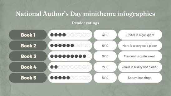 National Author’s Day Minitheme Infographics | Google Slides