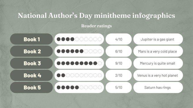 National Author’s Day Minitheme Infographics | Google Slides