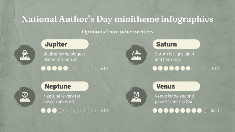 National Author’s Day Minitheme Infographics | Google Slides