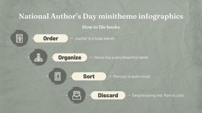 National Author’s Day Minitheme Infographics | Google Slides