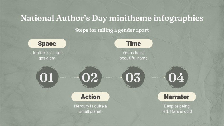 National Author’s Day Minitheme Infographics | Google Slides