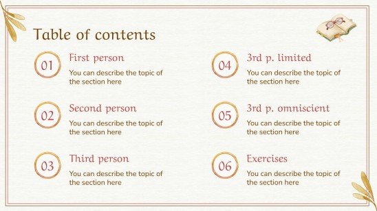 Literatura para el instituto: puntos de vista del narrador