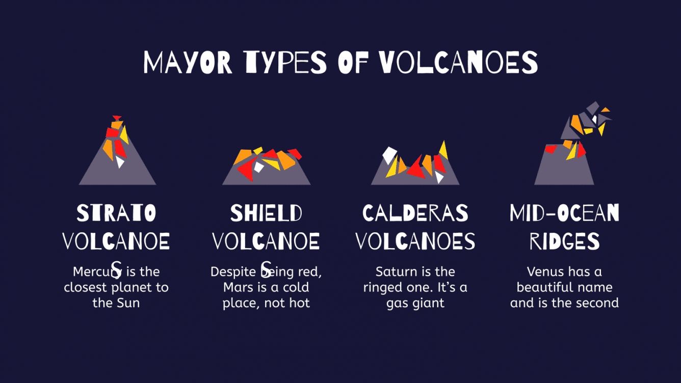 Learning About Volcanoes and Lava | Google Slides & PPT