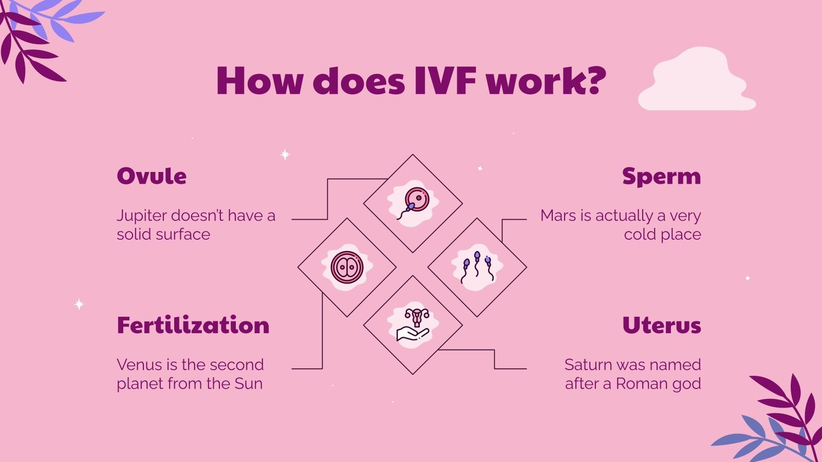 In Vitro Fertilization Breakthrough | Google Slides and PPT