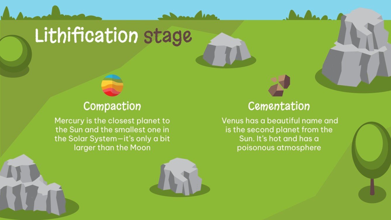 Earth Science for Middle School: Rock Cycle | Google Slides