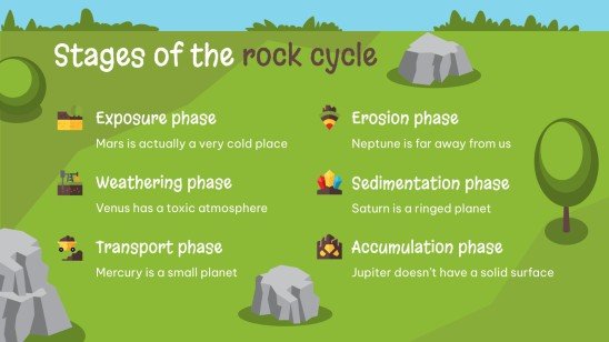 Earth Science for Middle School: Rock Cycle | Google Slides