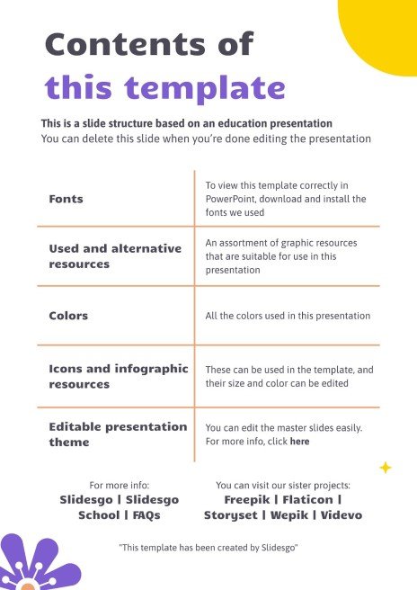 Printable ADHD Supports & Visual Aids for Elementary
